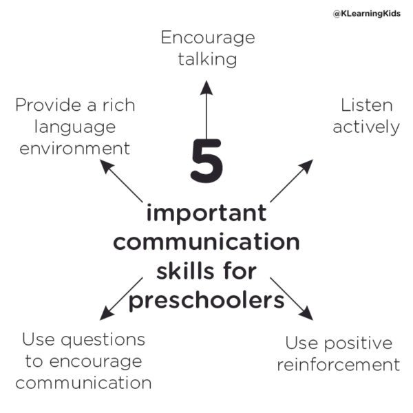 5 importance of communication skills for preschoolers - KLearningKids.com